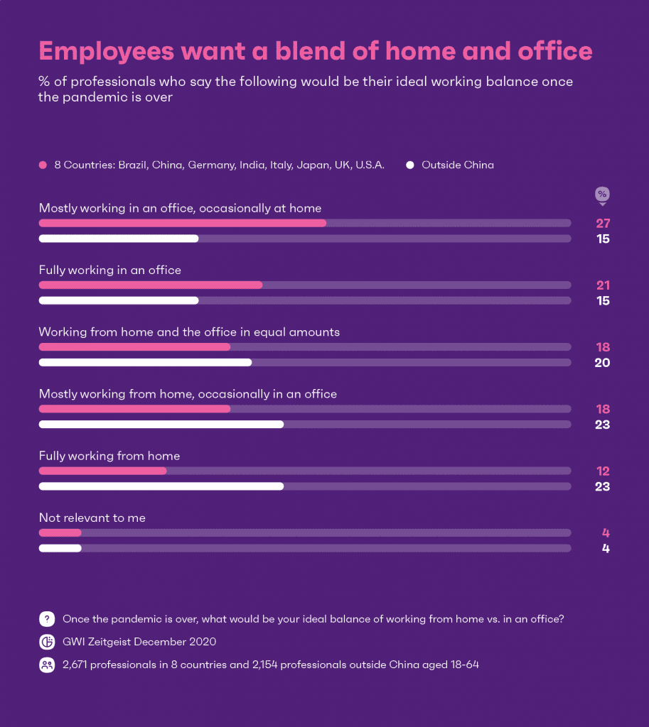 4 things to remember when guiding employees through 2021 - Caspia ...