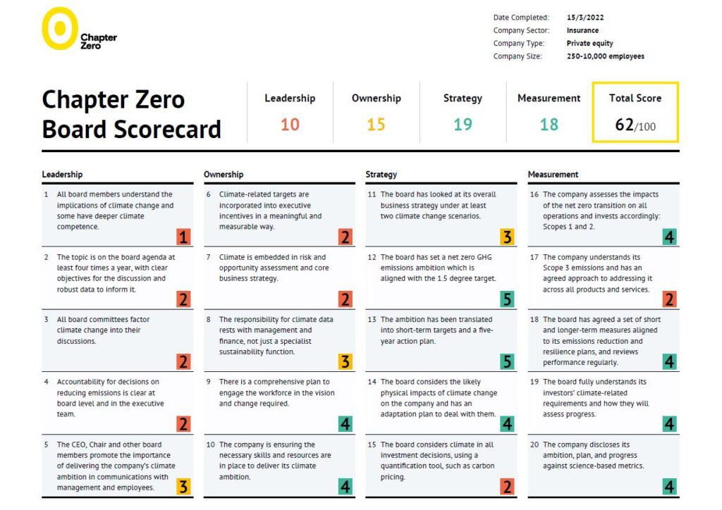 Chapter Zero: New Board Scorecard - Caspia Consultancy Ltd